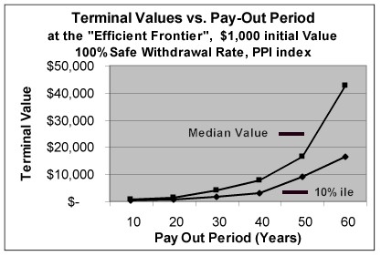[Terminal Portfolio Values]